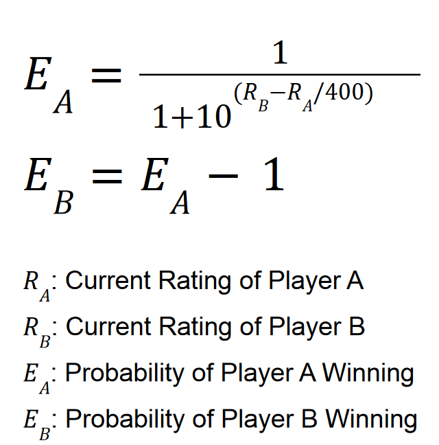 Elo Ranking System – Dynamics Street Dance Academy